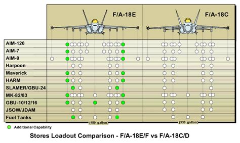F 18 Wrong Payloadlayout Military And Aviation Ed Forums