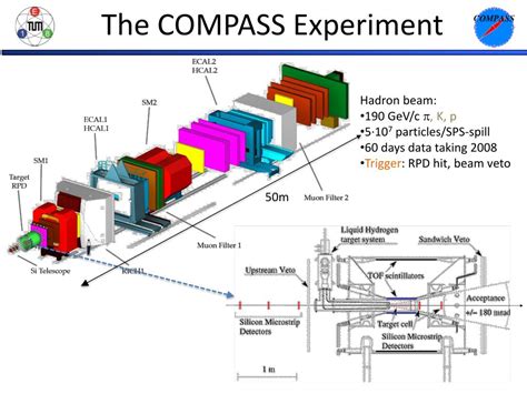 Ppt Stephan Paul Tum On Behalf Of The Compass Collaboration Powerpoint Presentation Id4803136