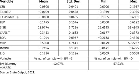 Descriptive Statistical Analysis Result Download Scientific Diagram