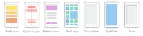 Xamarinforms Principais Recursos