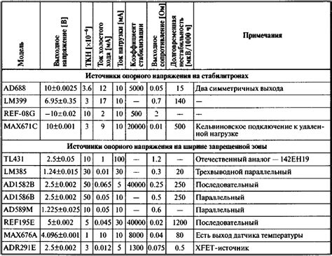 2. Источники опорного напряжения