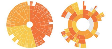 24 Essential Types Of Charts For Data Visualization