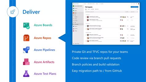Azure Devops The Future Of Integration And Traceability Ppt