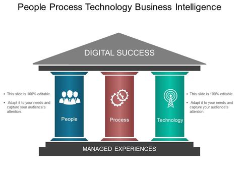 Top 10 Business Intelligence Process Powerpoint Presentation Templates In 2025