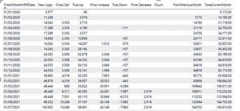 Circular Dependency 2 Columns Referencing Each O Microsoft Fabric Community