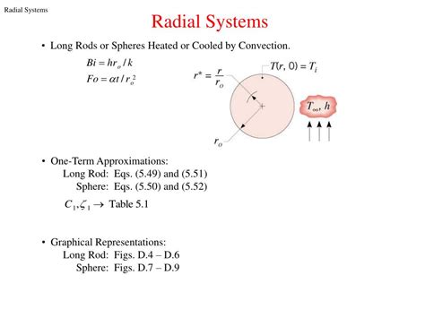Ppt Transient Conduction Spatial Effects And The Role Of Analytical Solutions Powerpoint