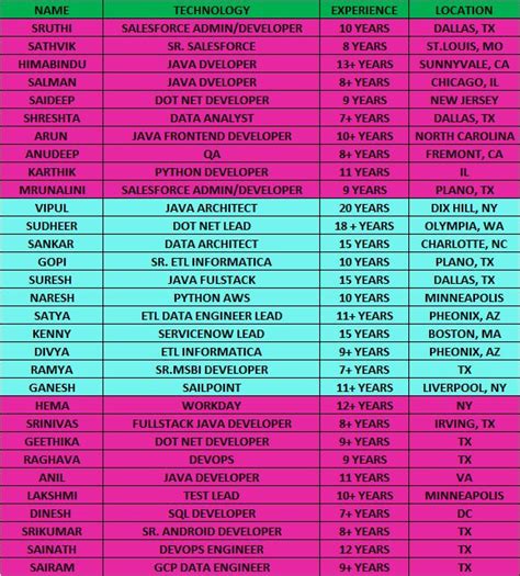 Hotlist Email Opportunities Consultants Hotlist Share