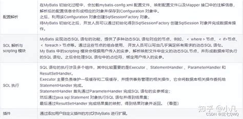「mybatis」mybatis的前世今生与环境搭建 知乎