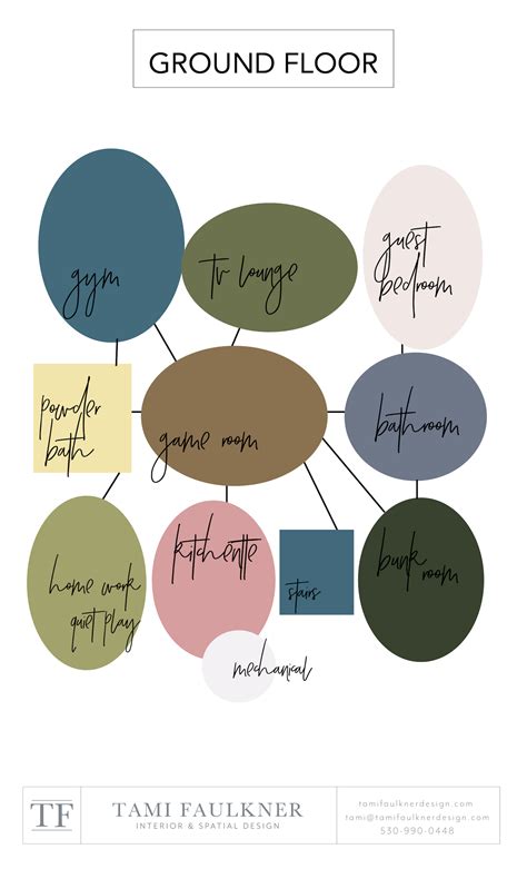 Spatial Bubble Diagram Artofit