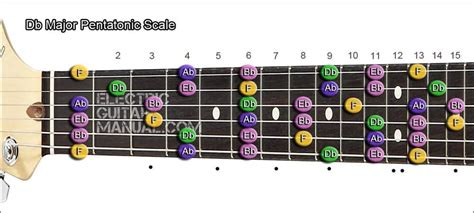 Major Pentatonic Scale The Best Charts Electric Guitar Manual