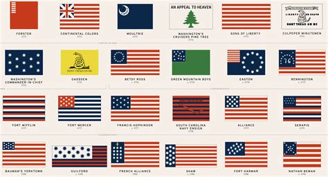 Us Flag Meaning Of Stripes At Beverly Wesson Blog