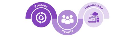 Content Operations The Good The Bad And The Transformative Hijinx