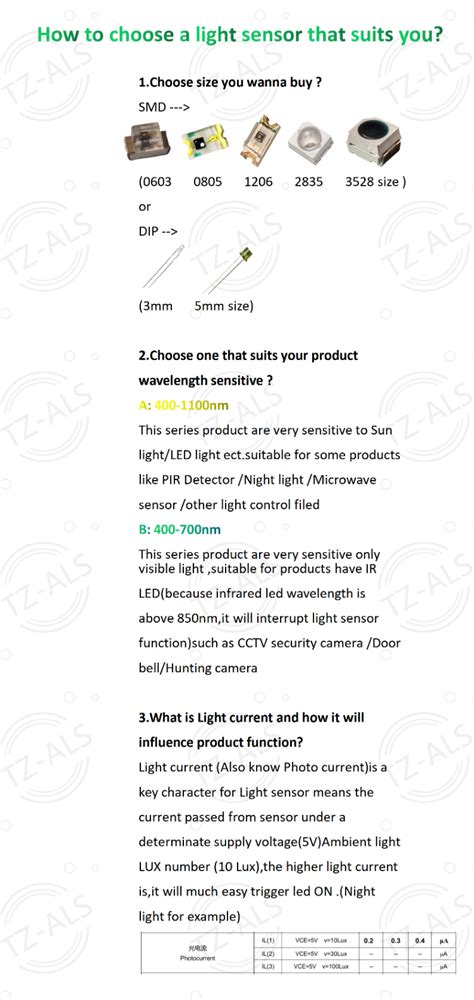 Buy Wholesale China Digital Ambient Light Sensor Smd1206 Size Digital