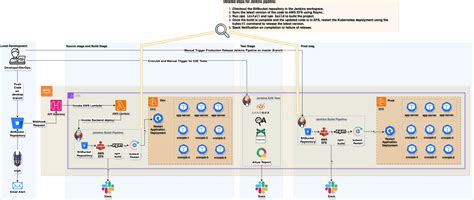 Enhance Cicd Speed For 20x Faster Releases With Iamops