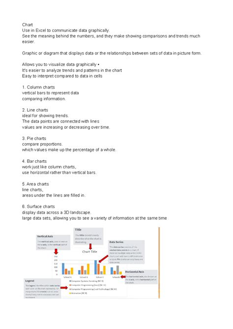 Etech Rev Reviewer Chart Use In Excel To Communicate Data