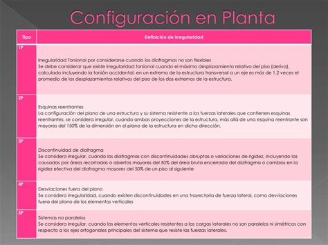 Ppt Irregularidad De Estructura En Planta Y Elevación Powerpoint Presentation Id1991719