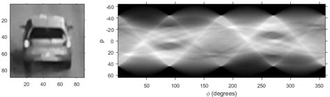 A Sample From The Dataset And The Sinogram Of The Radon Transform For