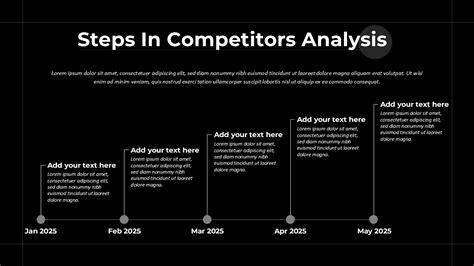 Steps In Competitor Analysis Slide For Powerpoint Presentation Slidekit