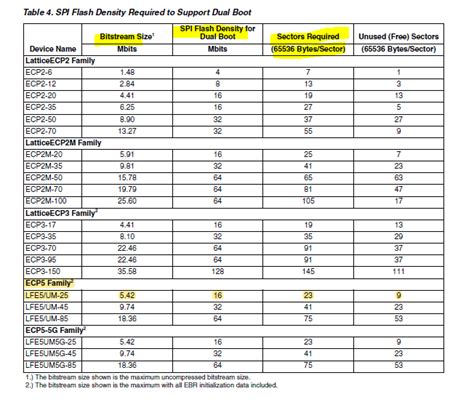 Fpga Flash Terminology And Meaning Electrical Engineering Stack