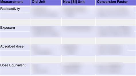 Physics Chart Diagram Quizlet