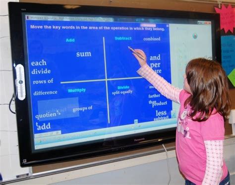 In A Future Classroom You Can Use A Smart Board You Can Use This About