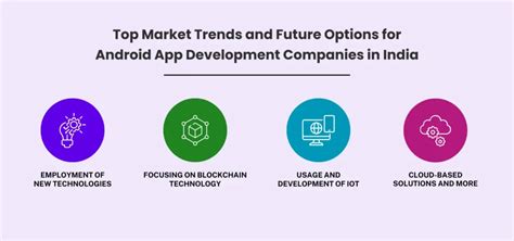 Benefits Of Hiring Android Mobile App Developers In India Dqot Solutions