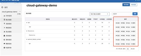 Spring Cloud Gateway 五 Sentinel整合 知乎