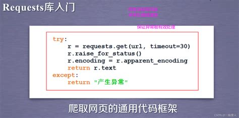 Python的request库详细讲解、七个方法、举例子爬取python Request库 Csdn博客
