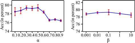 Figure 1 From Deep Hypergraph Structure Learning Semantic Scholar