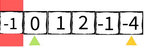 Finding Unique Triplets Two Pointers Approach By Xena May 2024 Medium