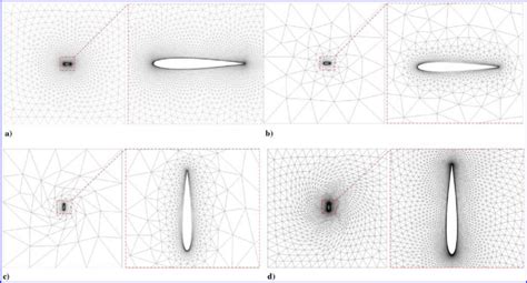 Improved Dgm Method A Initial Mesh B Dgm Graph C Dgm Graph