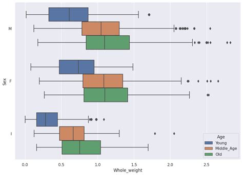 Data Exploration With Data Viz Cheat Sheet