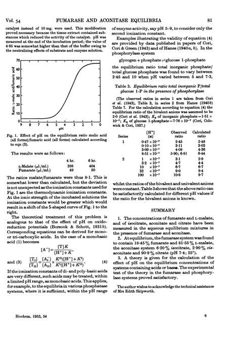 The Equilibrium Constants Of The Fumarase And Aconitase Systems Pmc