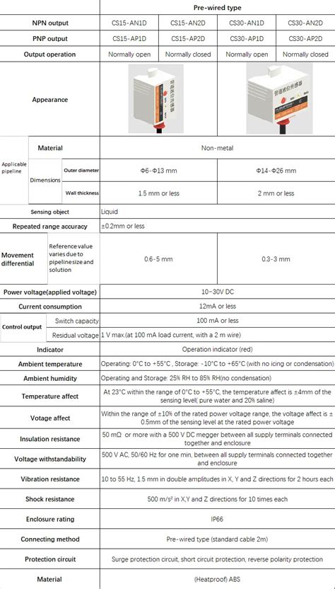 Detecting Liquid Level With Ip66 Npn Proximity Sensor