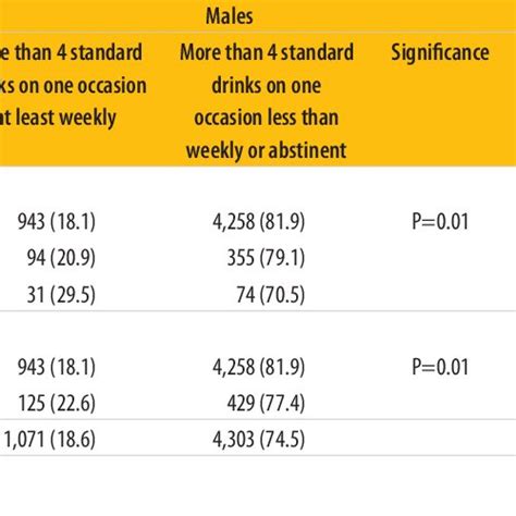 Alcohol Consumption At Lifetime Risk Levels By Sex And Mental Health