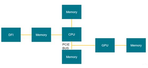 Cadence Memory Models The Gold Standard Verification Cadence