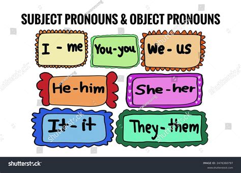 Subject Pronouns And Object