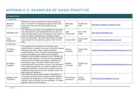 Pdf Appendix C Examples Of Good Practice Lsu Cycle 2 Good Practicepdf · Appendix C Examples