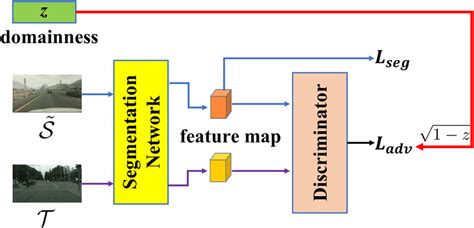 Illustration Of Boosting Domain Adaptation Model For Corss Domain