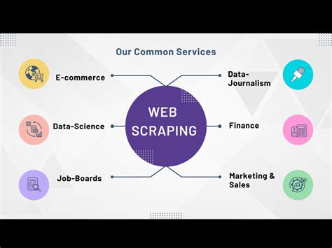 Data Scraping | Extraction | Web scraping | Data mining from any source | Upwork
