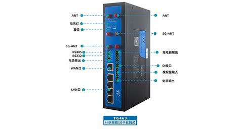 物联网控制终端 远程测控 数据采集 计讯物联