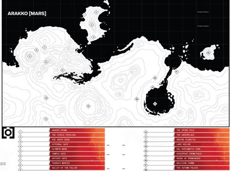 Map Of The New Arakko Formerly Mars Planet Size X Men 1 Fireworks