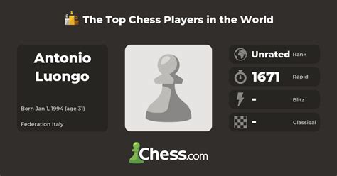 Antonio Luongo Top Chess Players