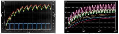 Redirect Celsius Thermal Solver Cadence