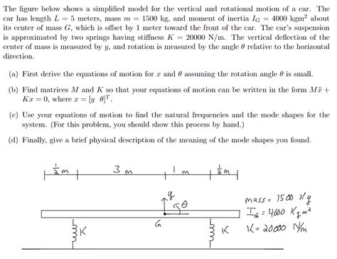 Solved The Figure Below Shows A Simplified Model For The Chegg