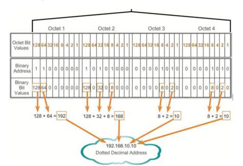 Computer Networks Lab5 6 Flashcards Quizlet