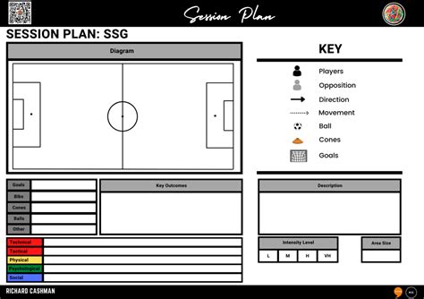Session Plan Templates The Sporting Resource