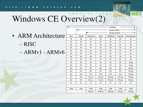 PPT Hacking Windows CE PowerPoint Presentation Free Download ID