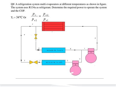 Solved Q8 A Refrigeration System Multi Evaporators At