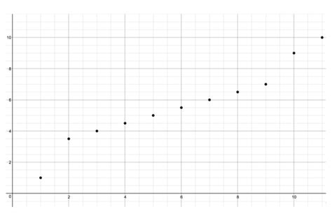 Factors Affecting Ionisation Energies Chemistry Aqa A Level